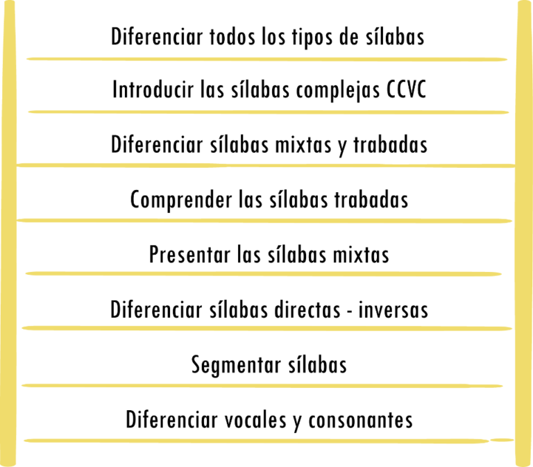 Estructuras Silábicas (PDF) - Diverlexia