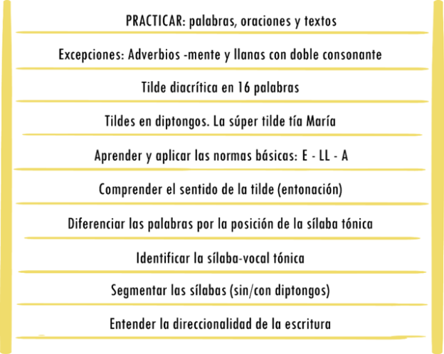 Las Tildes (PDF) - Diverlexia